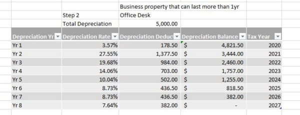 2020 Form 4562 Depreciation and Amortization-17 – Nina's Soap