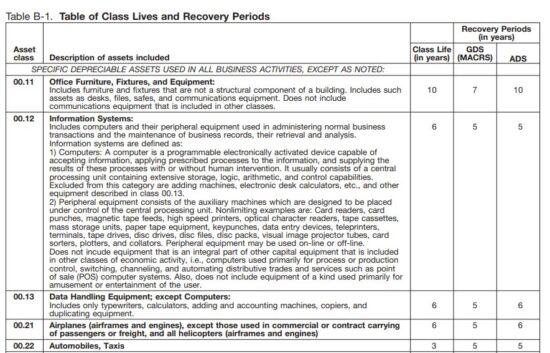 How to depreciate a business asset Form 4562 for 2022 – Nina's Soap