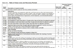 How to depreciate a business asset Form 4562 for 2022 – Nina's Soap
