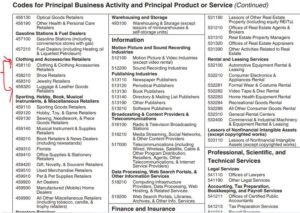 How to Find the Business Activity Code for Online Business and Online ...