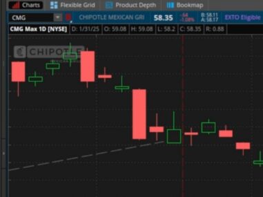 Long up trend line swing trading strategy-Large cap stocks swing ...