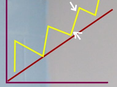 Step-by-step process for analyzing a swing trading chart v286 – Nina's Soap